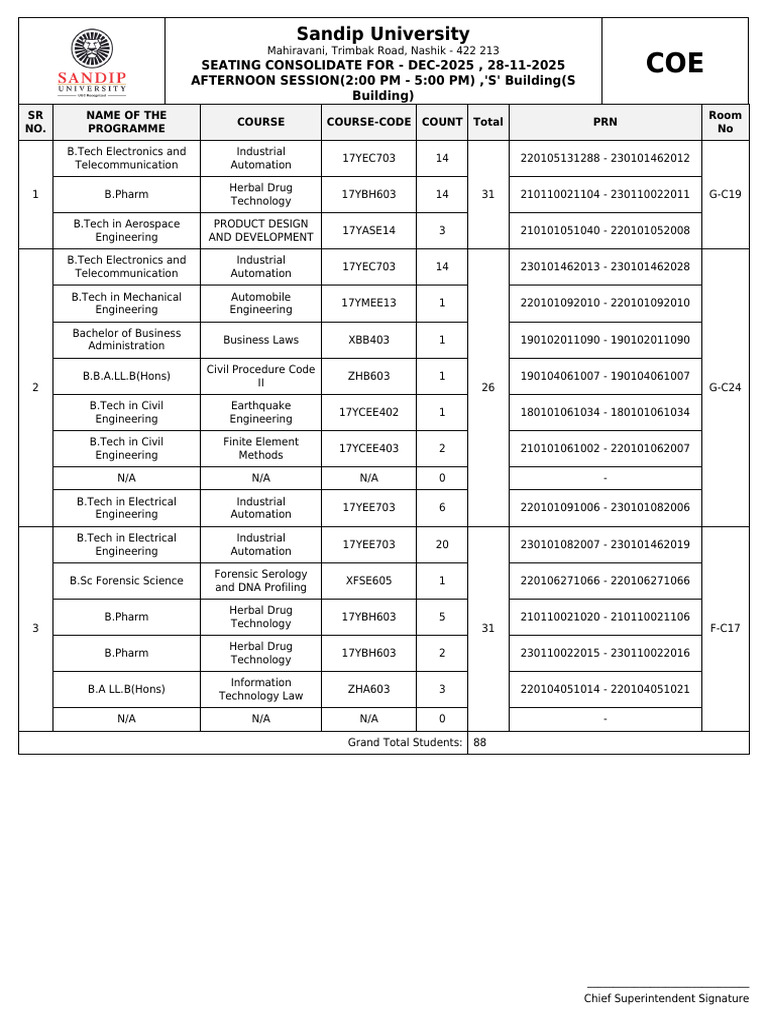 Sandip University Course Seating Dec 2025 | PDF | Science | Academic Degree