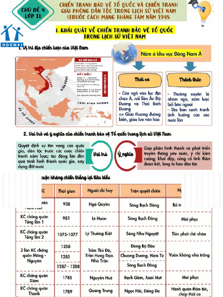 On Tap Kien Thuc Trong Tam Lich Su 11 | PDF