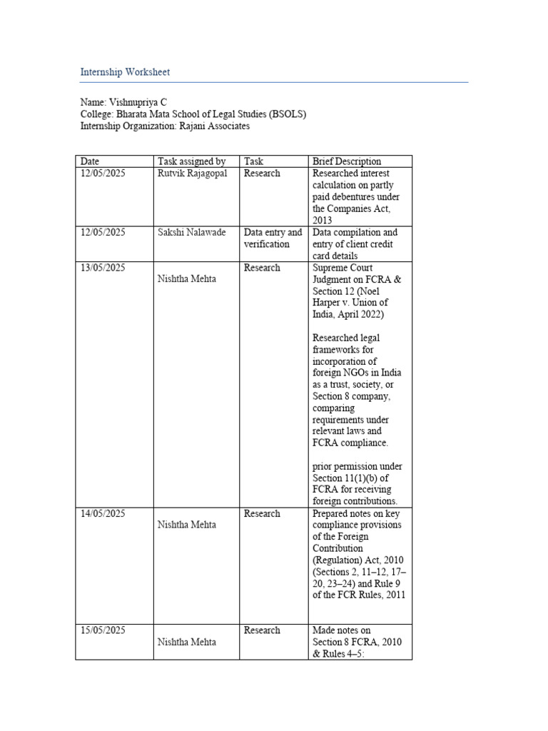 Internship Worksheet Vishnupriya | PDF | Regulatory Compliance | Due ...