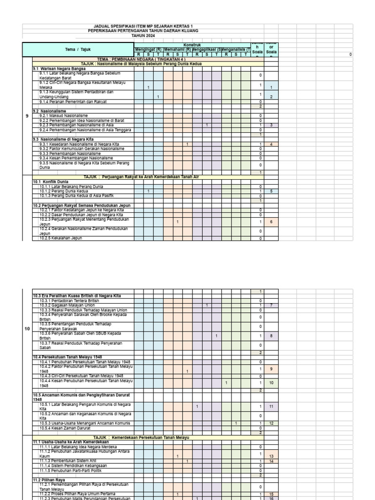 Jsi Mp Sejarah Kertas 1 Pep. Pertengahan Tahun Spm 2024 | PDF