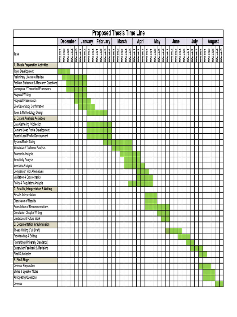 Thesis Preparation Timeline Guide | PDF | Thesis | Scientific Method