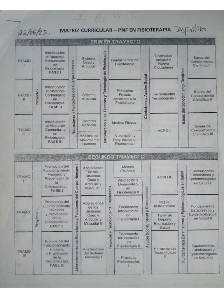 Pensum PNF Fisioterapia UPTMKR | PDF