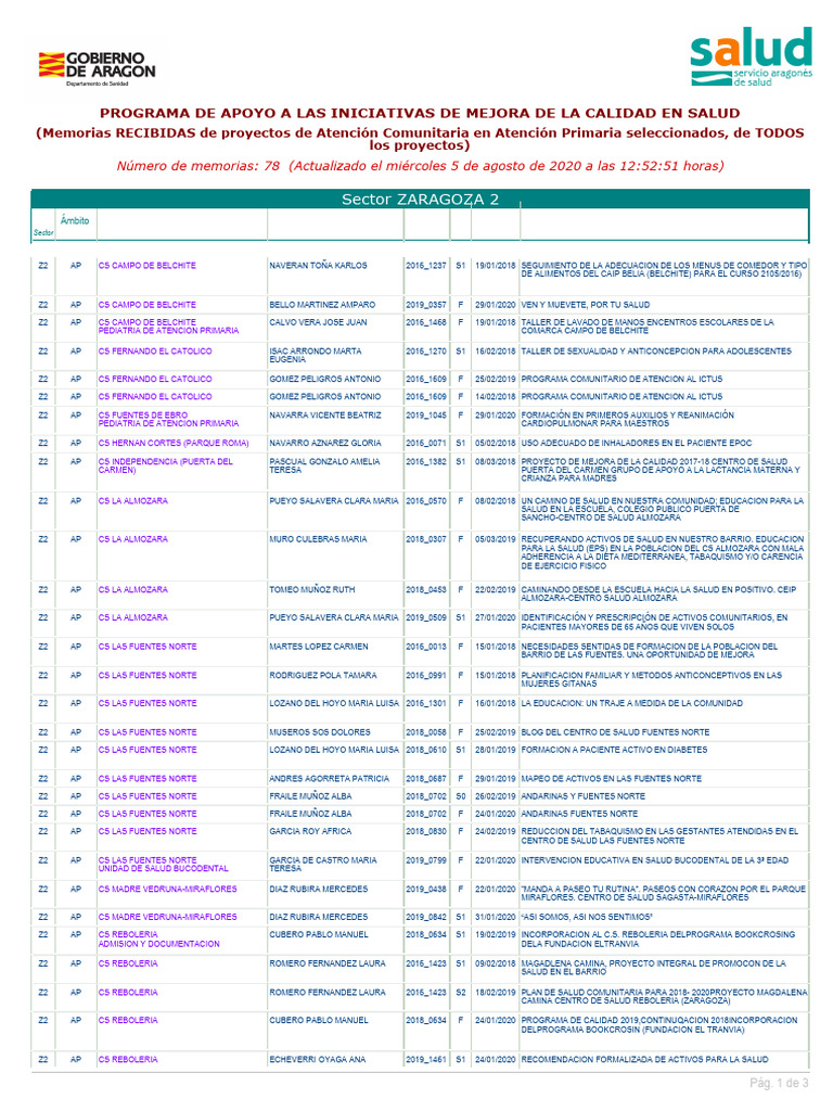 6 Memor Recib Proy Atcom AP Selec Todos Los Annos Zaragoza 2 | PDF ...