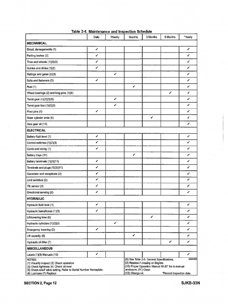 33N Maintenance and Inspection Schedule | PDF