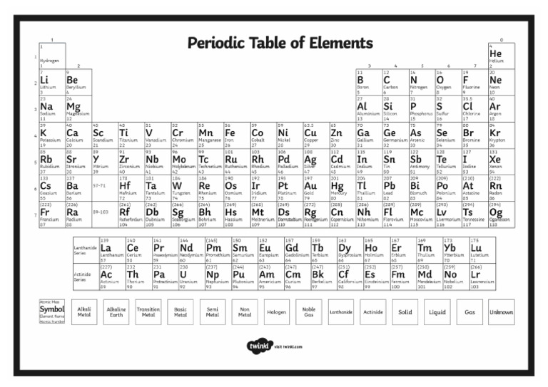 Periodic Table Black and White | PDF