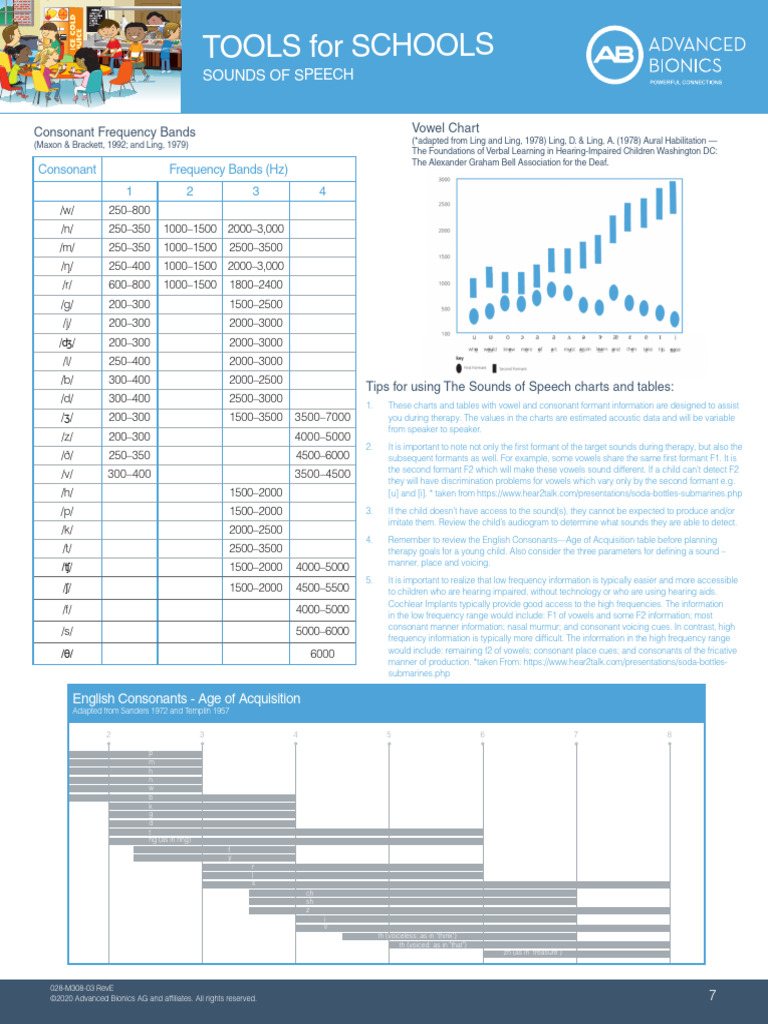 Consonant Frequency Bands for Therapy | PDF | Vowel | Consonant