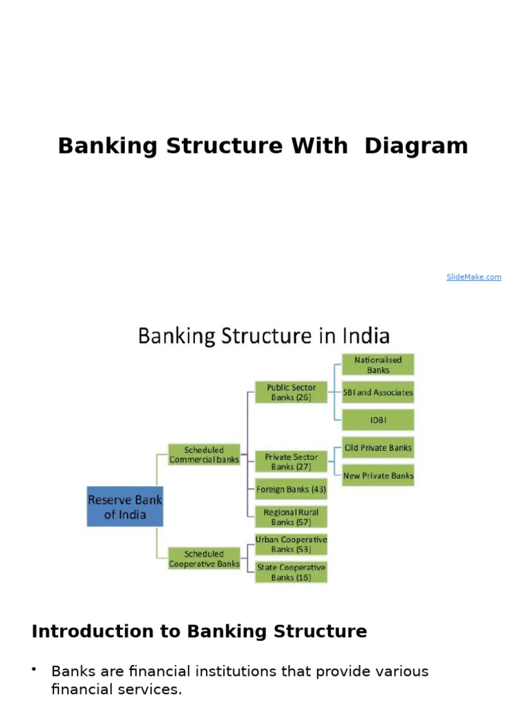Overview of Banking Structure Diagram | PDF | Banks | Investment Banking