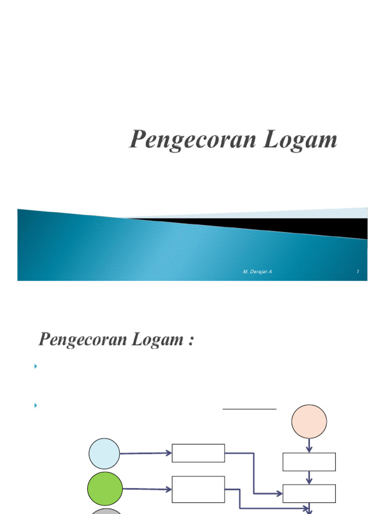 Kuliah 4 PM Pengecoran Logam | PDF