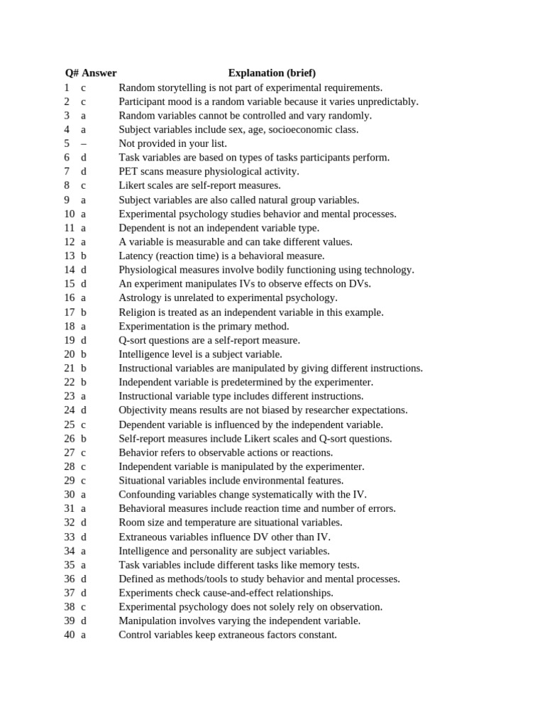 Answer of First Quiz Exp Psych Unit 1 | PDF | Experiment | Dependent ...