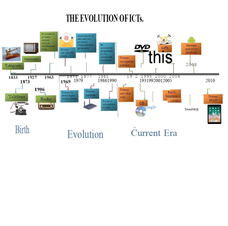 Evolution of ICT | PDF