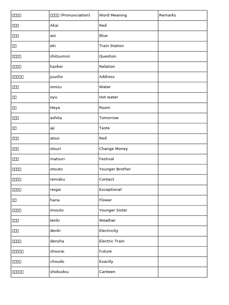 Japanese Words Hiragana Table | PDF