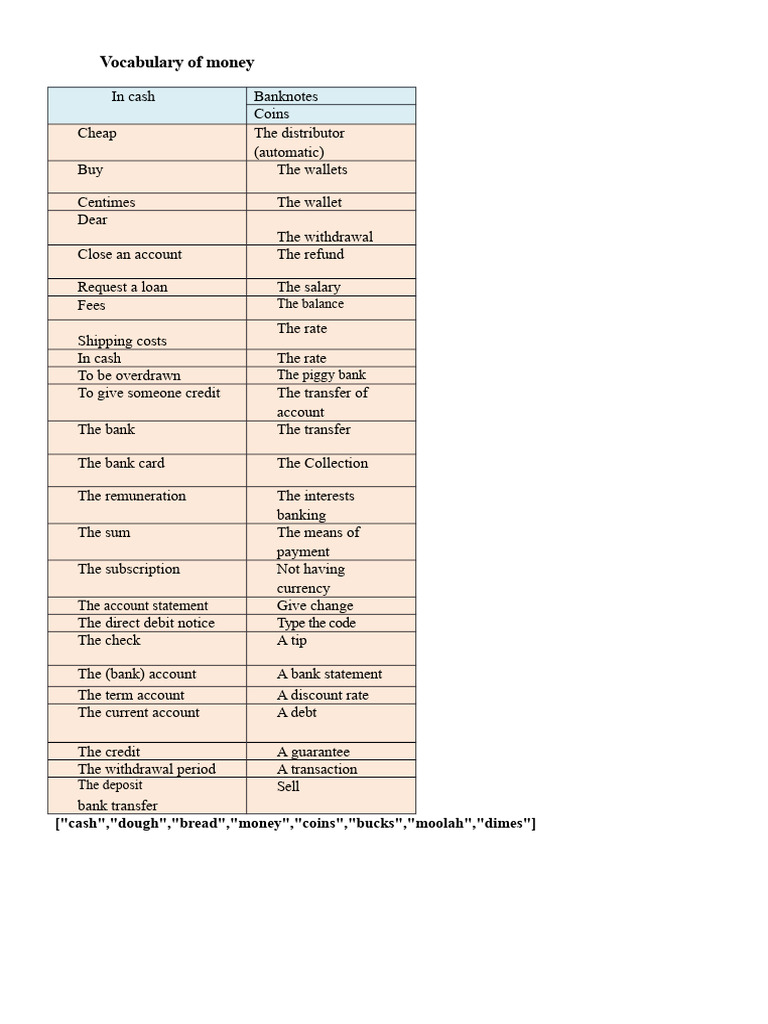 Vocabulary Money - Bank | PDF