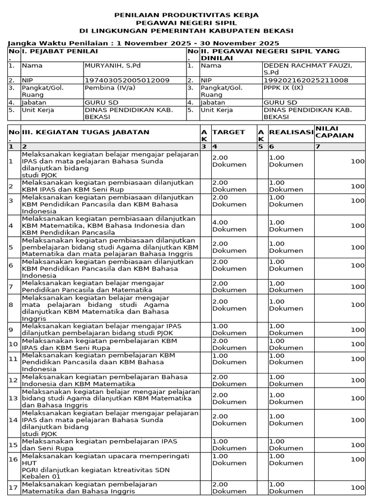 Laporan Kinerja Harian November 2025 Deden RF | PDF