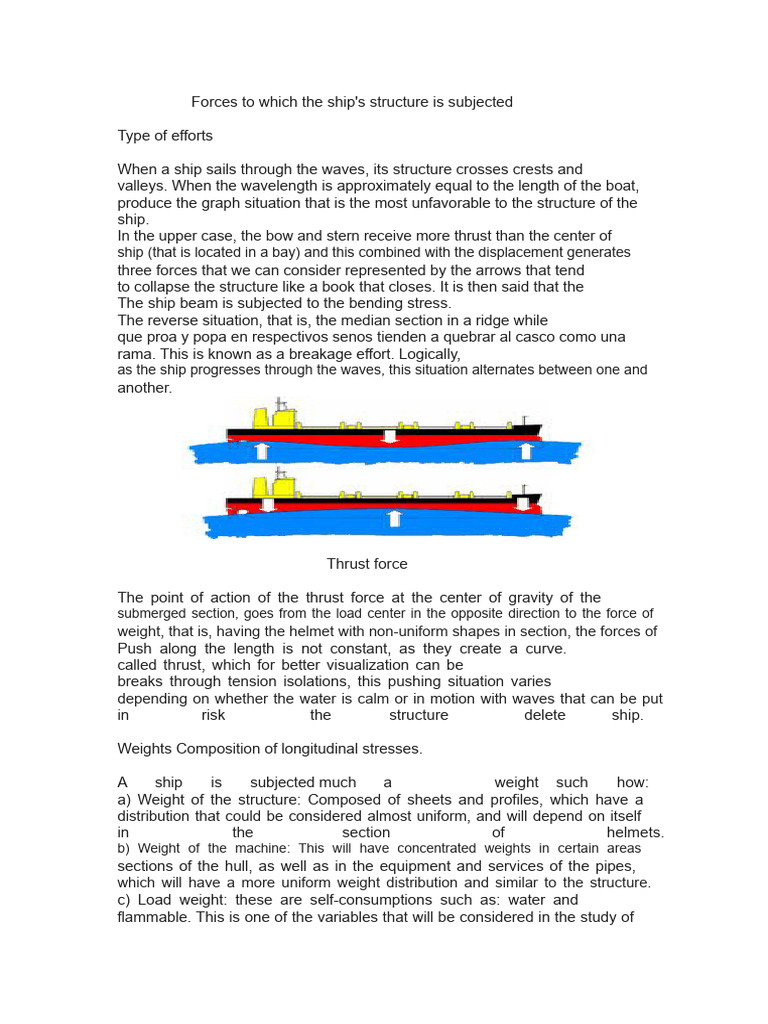 Forces To Which The Structure of The Ship Is Subjected | PDF | Ships ...