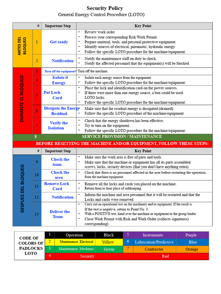 LOTTO CHECKLIST | PDF | Safety