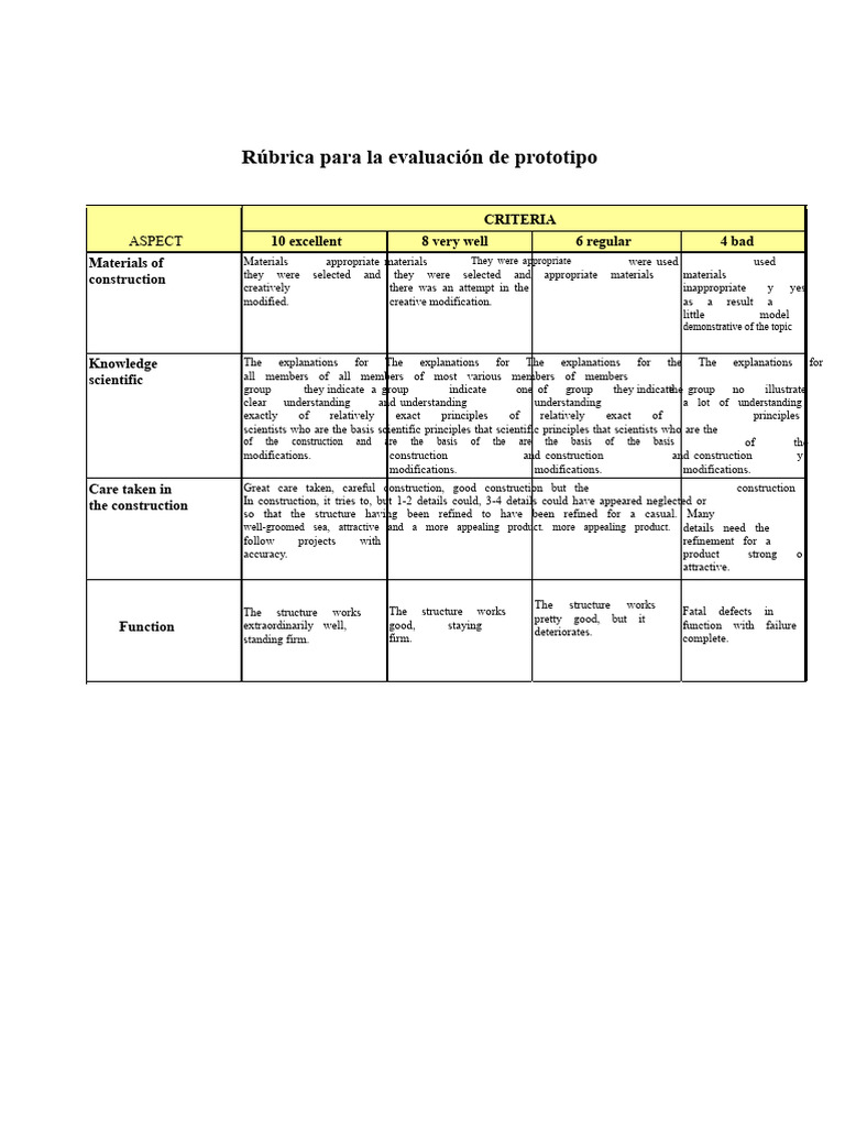 Rubric for Prototype | PDF | Scientific Method | Prototype