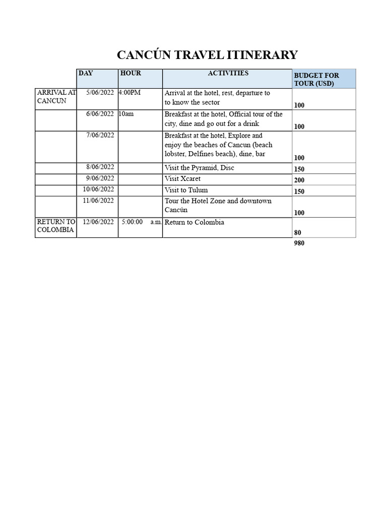 Cancun Travel Itinerary | PDF