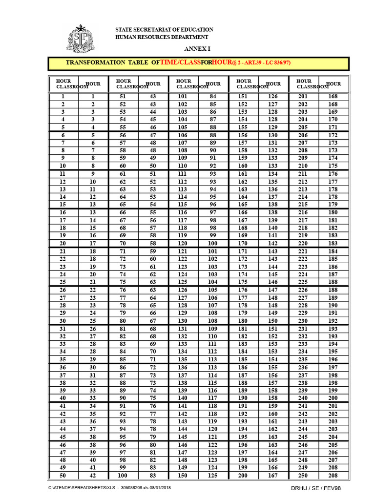 Conversion Class Hour Clock Time | PDF