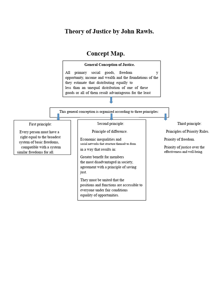 Theory of Justice by John Rawls | PDF