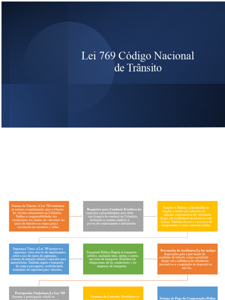 Lei 769: Código Nacional de Trânsito na Colômbia | PDF | Tráfego ...