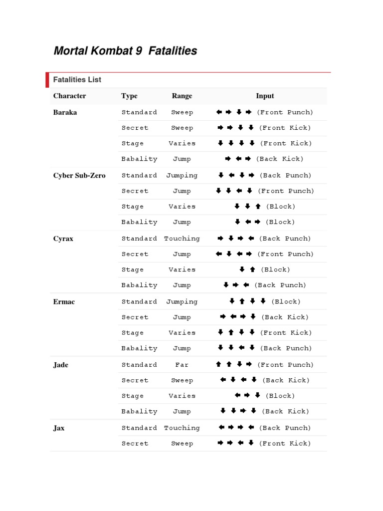 Mortal Kombat 9 Fatalities Guide | PDF | Video Games | Media Franchises