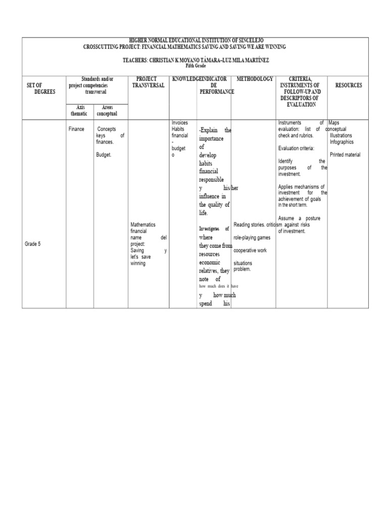 Planning of Financial Mathematics Activities 5° | PDF | Budget