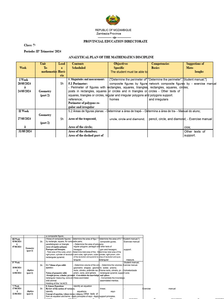 Analytical Plan of Mathematics 7th Grade II Trimester | PDF | Area ...