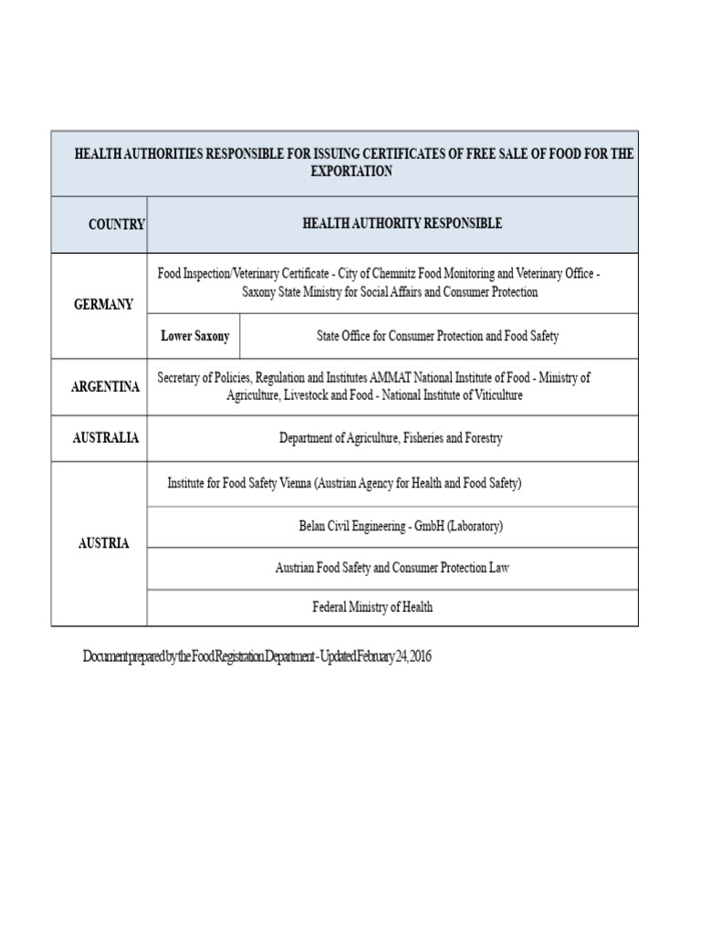 Global Health Authorities for Food Export Certificates | PDF | Food ...