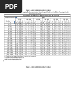 Zero-Based Acceptance Sampling Plan | PDF