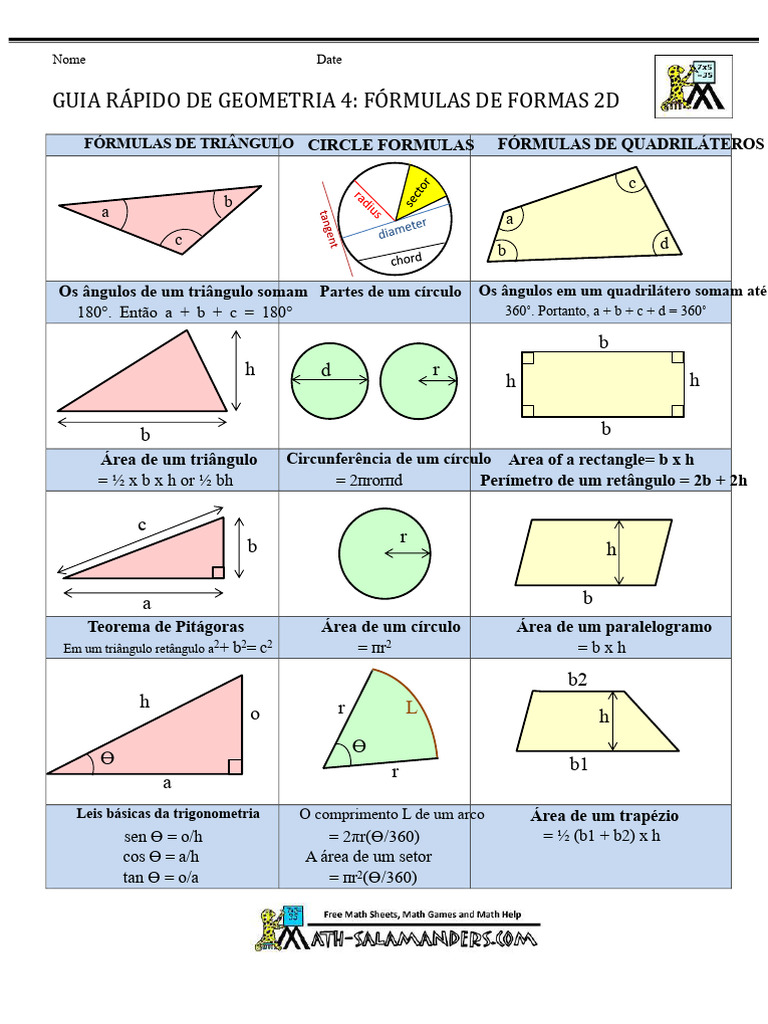 Fórmulas de Geometria 2D Essenciais | PDF | Triângulo | Círculo