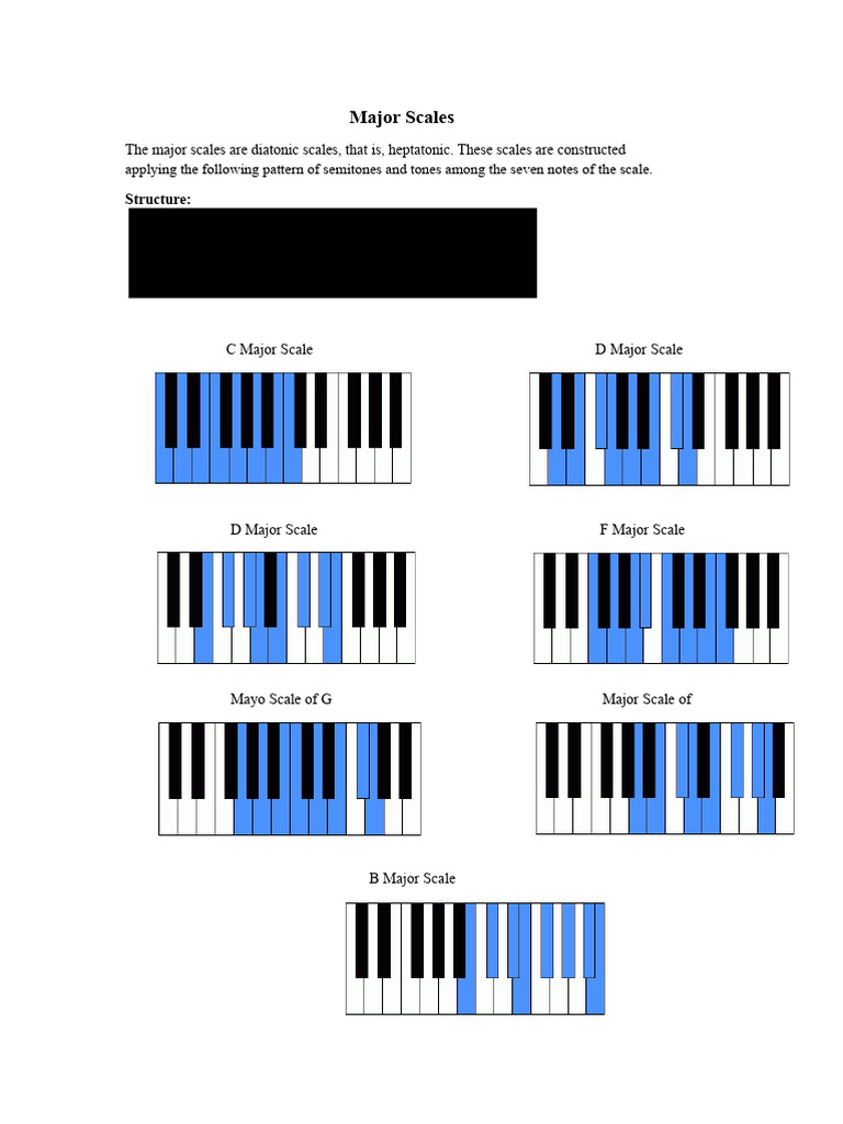 MAJOR SCALES OF THE PIANO | PDF