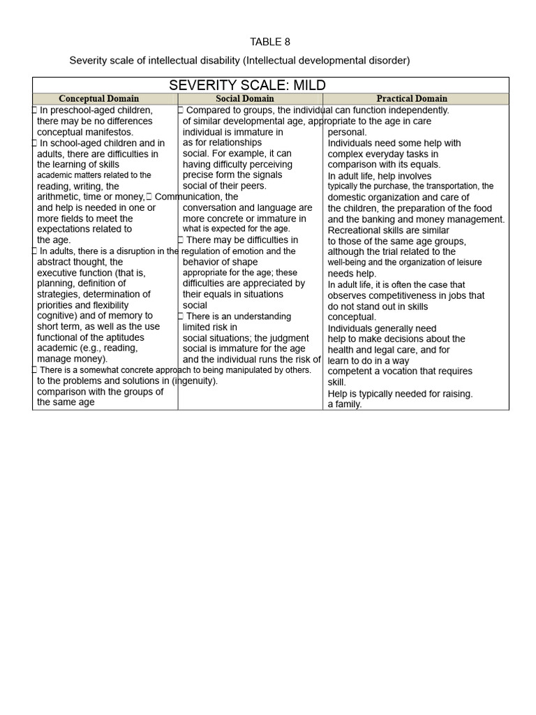 TABLE 1 Severity Scale of Intellectual Disability | PDF | Intellectual ...