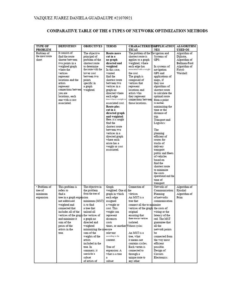 Comparative Table of The 6 Types of Network Optimization Methods | PDF | Mathematical ...