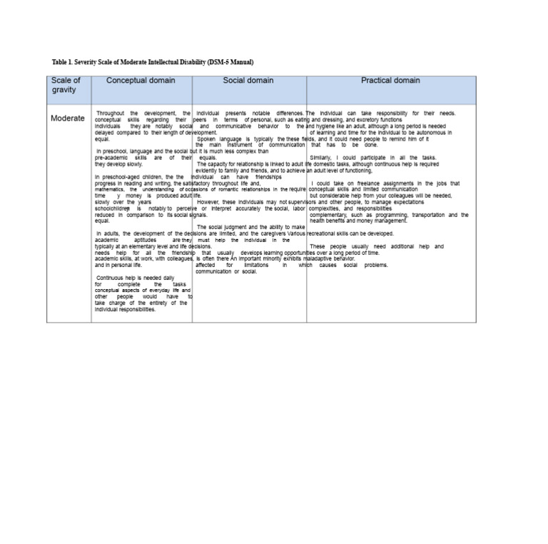 Moderate Intellectual Disability Severity Scale | PDF | Intellectual ...