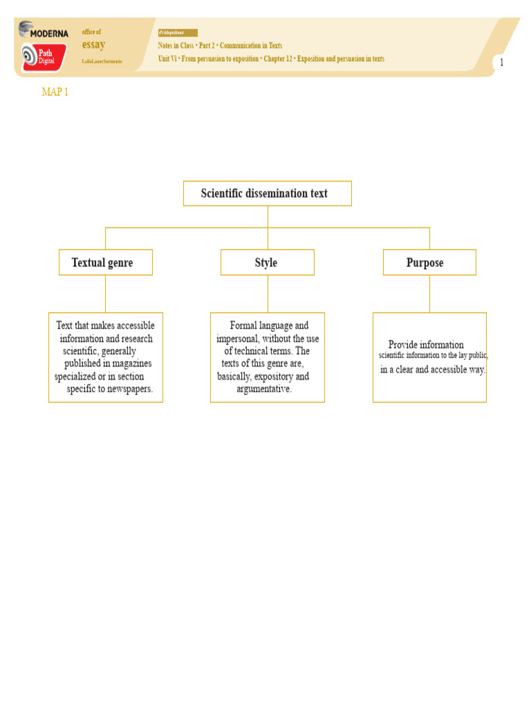Writing Workshop Modern Publisher | PDF | Communication | Linguistics
