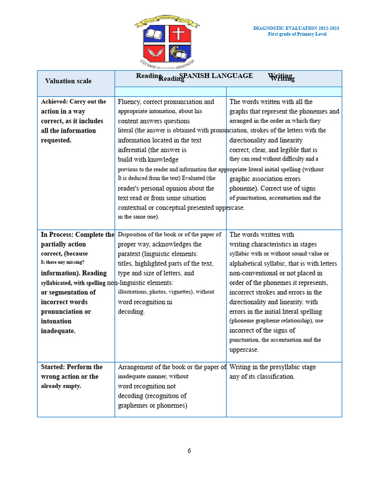 Diagnostic Assessment - 1st Grade | PDF | Word | Writing