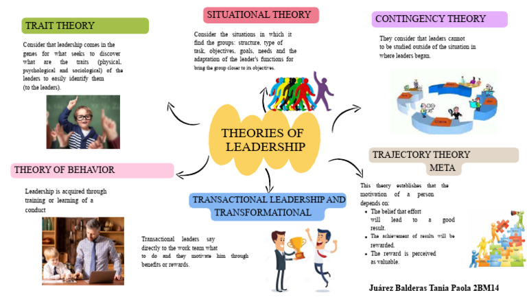 Graphic organizer of leadership theories | PDF | Leadership | Motivational