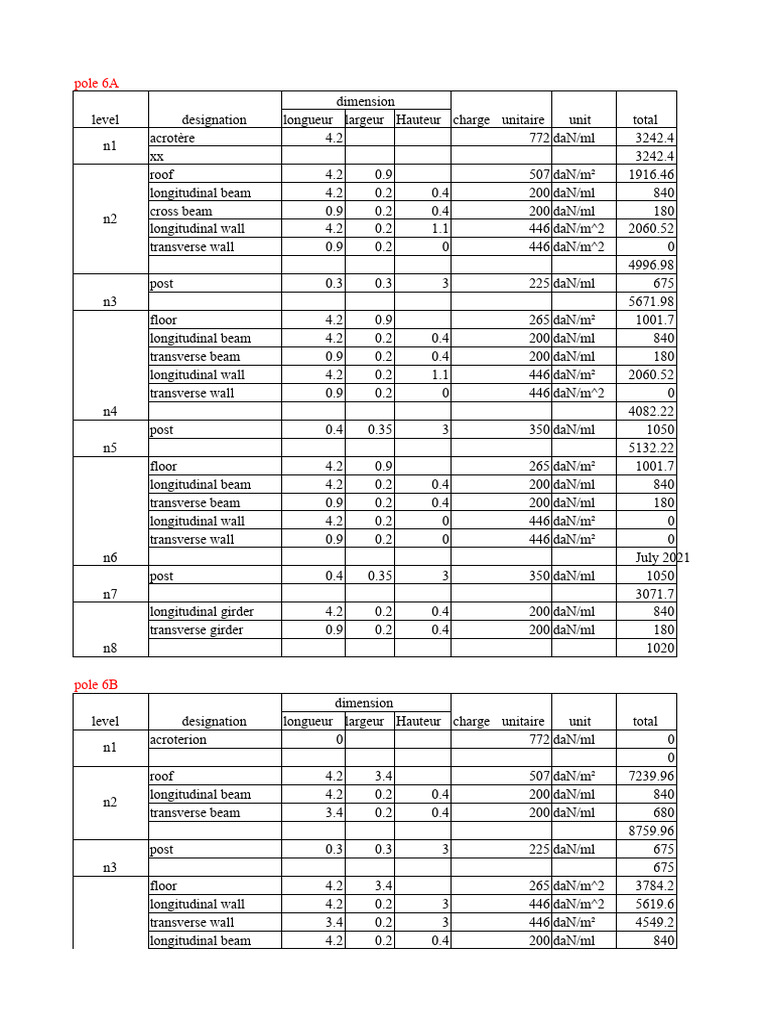 load descent excel | PDF