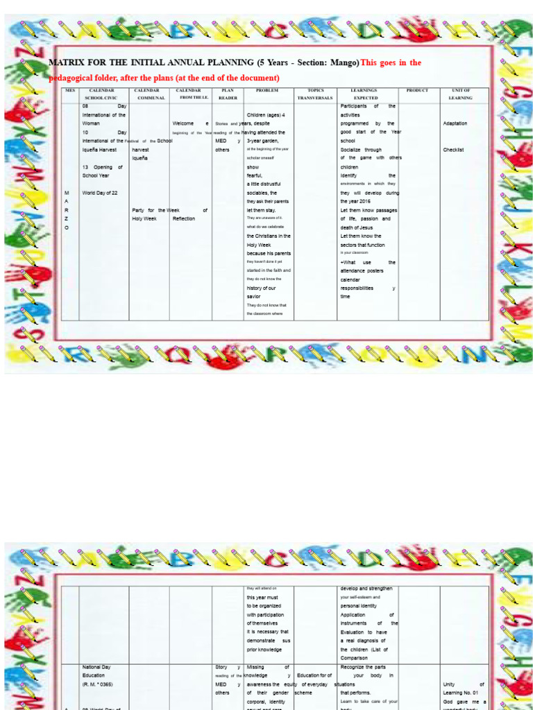 MATRIX FOR INITIAL ANNUAL PLANNING.docx | PDF | Shape | Knowledge