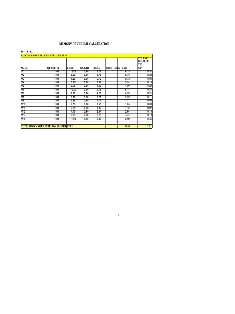 Volumetry Calculation Table | PDF | Bathroom | Interior Design