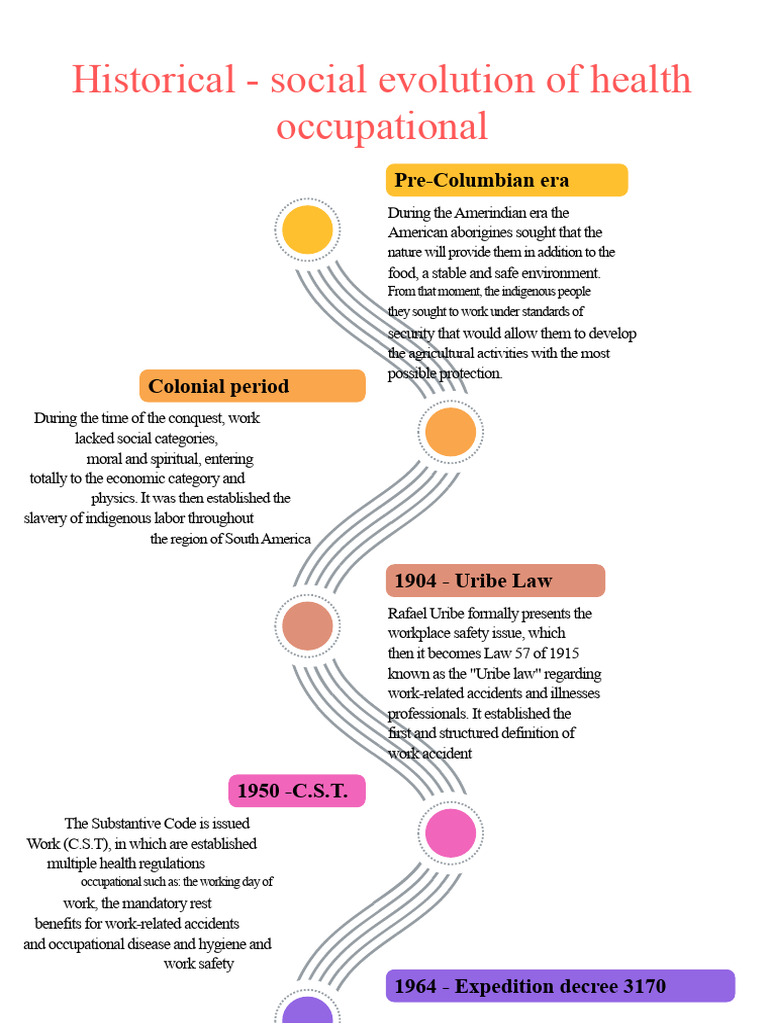 Evolution of Occupational Health in Colombia | PDF | Occupational ...