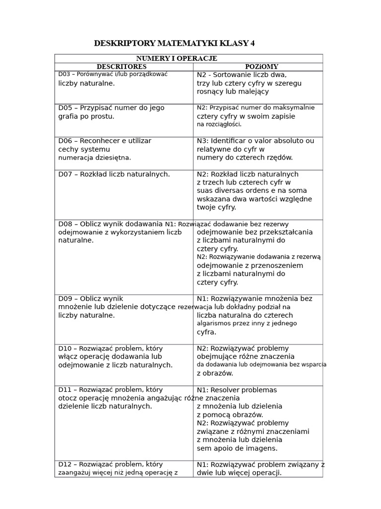 Opisy 4 Rok | PDF