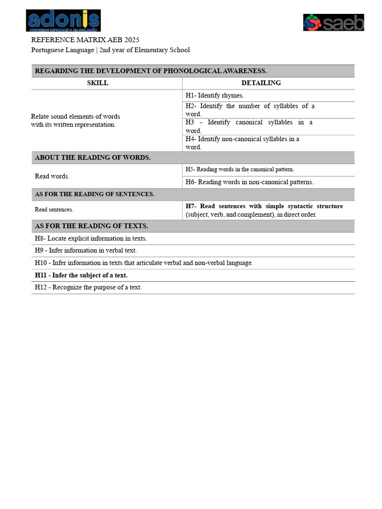 2nd Year Reference Matrix - Portuguese (@professor - Adonis) | PDF