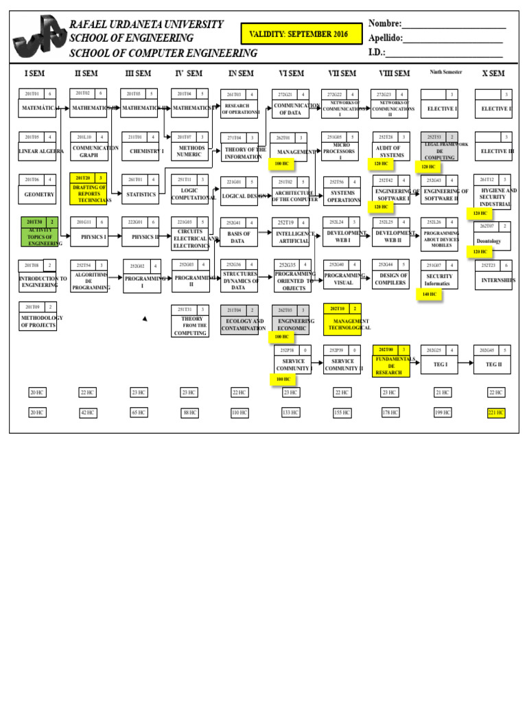 Rafael Urdaneta University Engineering Curriculum | PDF | Computer ...