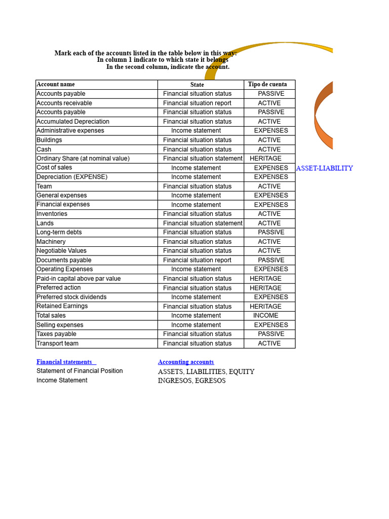 Exercises - 02 - Accounting Accounts | PDF | Expense | Income Statement