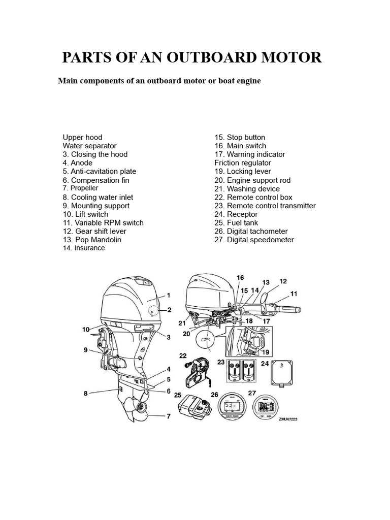 Outboard Motor Components Explained | PDF | Engines | Vehicles
