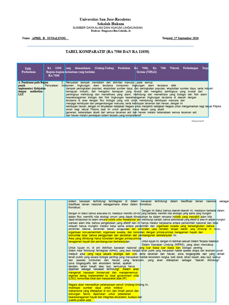 Perbandingan RA 7586 dan RA 11038 | PDF