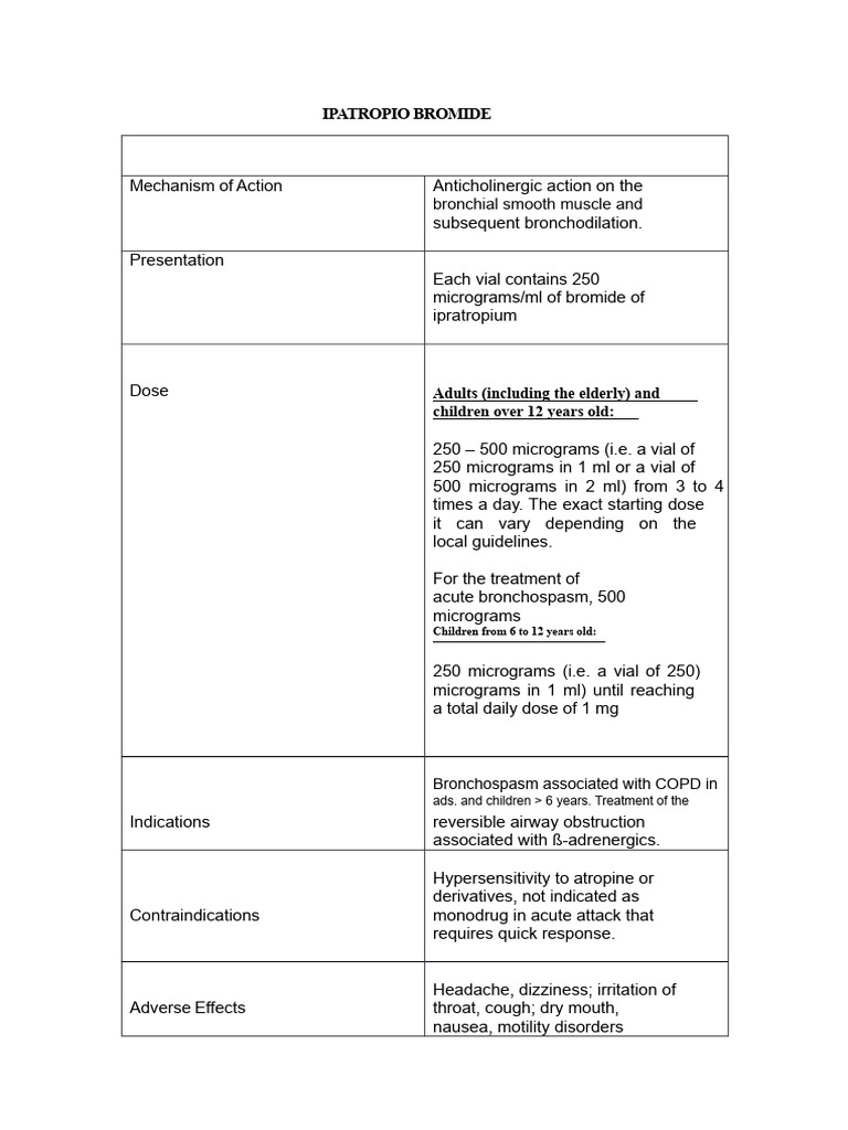 Ipratropium-Bromide-Tiotropium-and-Amoxicillin.docx | PDF | Medical ...