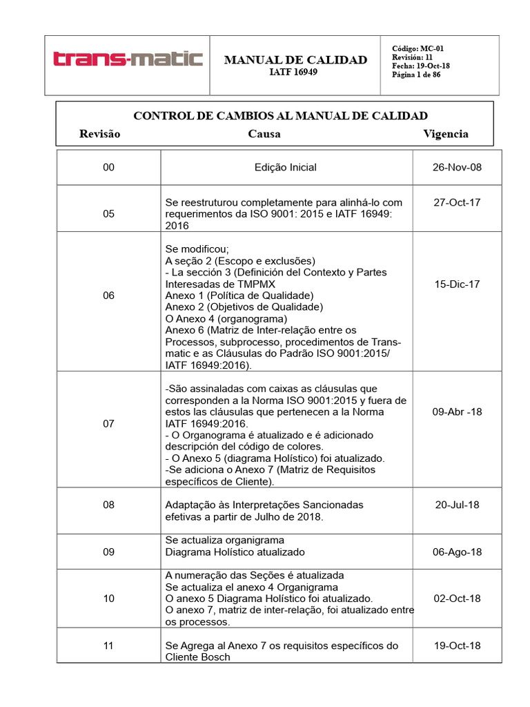 Manual de Qualidade IATF 16949 | PDF | Gestão de qualidade | Produção e ...