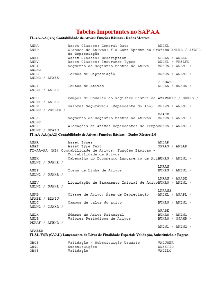 Tabelas Importantes No SAP AA | PDF | Contabilidade